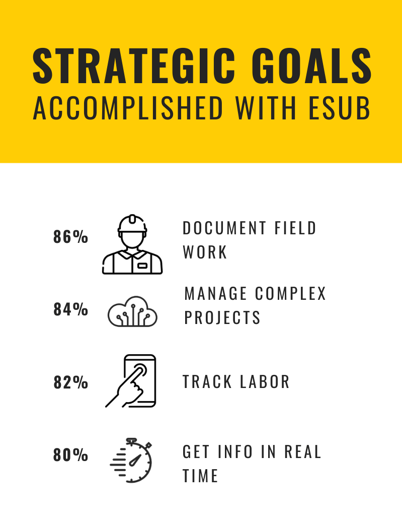 Technology Impact Report for 2020: Electrical Contractors