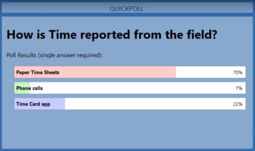 How to Improve Field and Office Communication