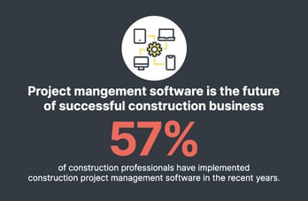 (The 5 P’s) Proper Construction Planning Prevents Poor Performance!
