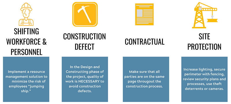 8 Construction Risks Facing the Construction Industry and How to Reduce
