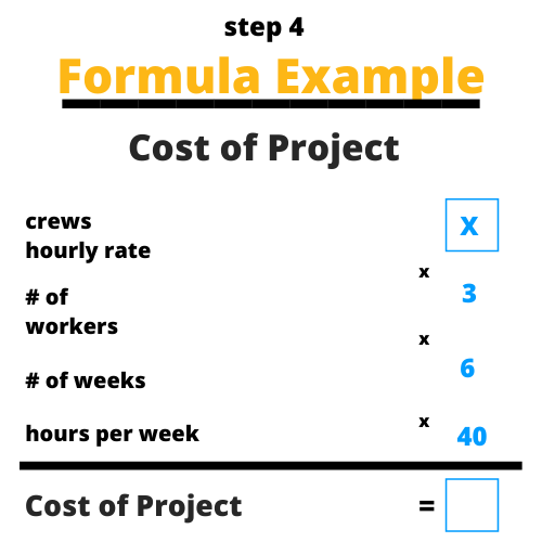 How to Calculate Labor Cost in Construction